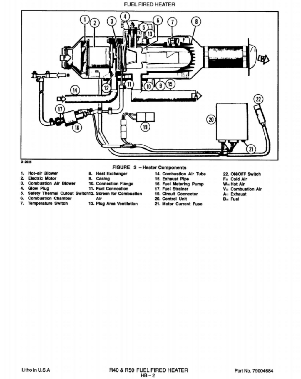 Gleaner R40 and R50 Combine - COMPLETE Service Manual | Farm Manuals Fast